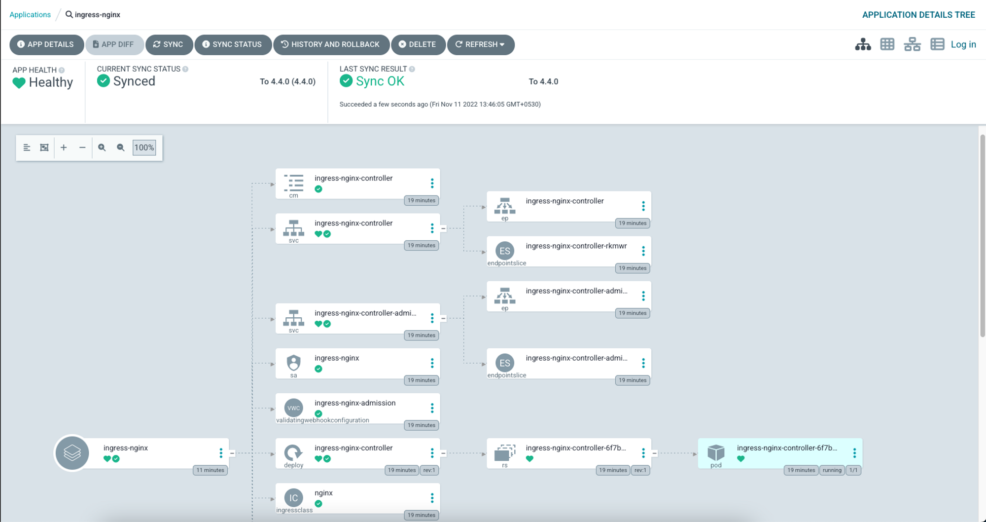 How To Onboard An Existing Helm Application In Argocd Aviator Blog