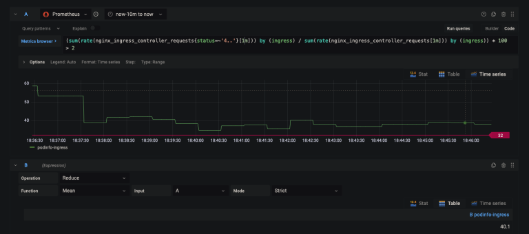 Monitor and Alert on Nginx Ingress in Kubernetes | Aviator