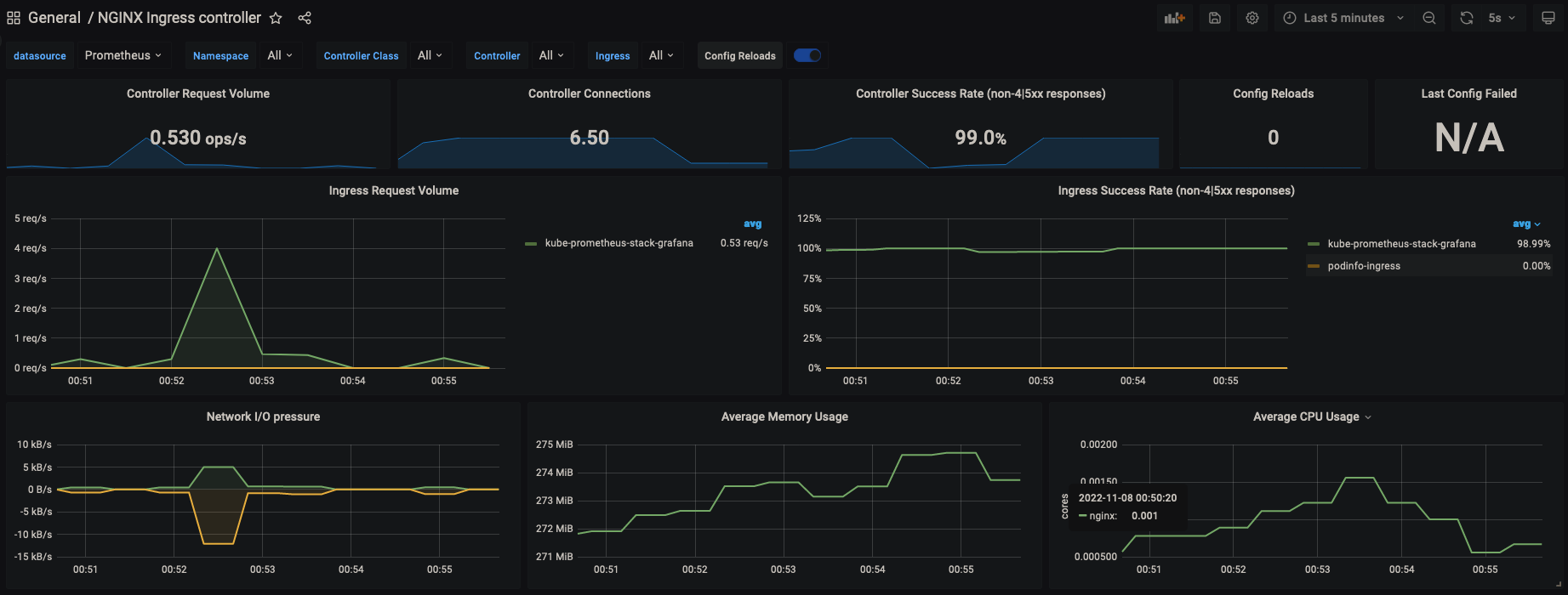 How To Monitor And Alert On Nginx Ingress In Kubernetes Aviator Blog