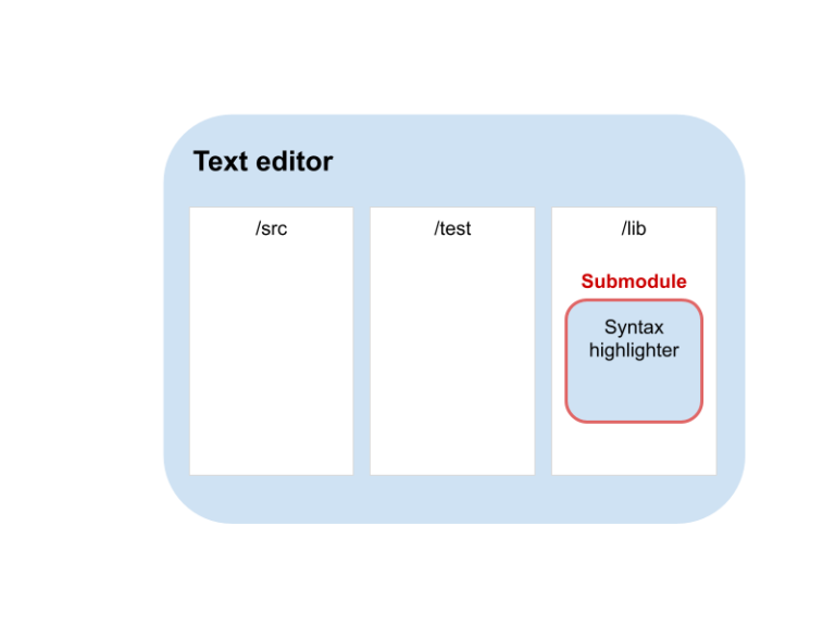 How to Work With Git Submodules | Aviator