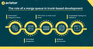 What Is Trunk Based Development: How It Works?
