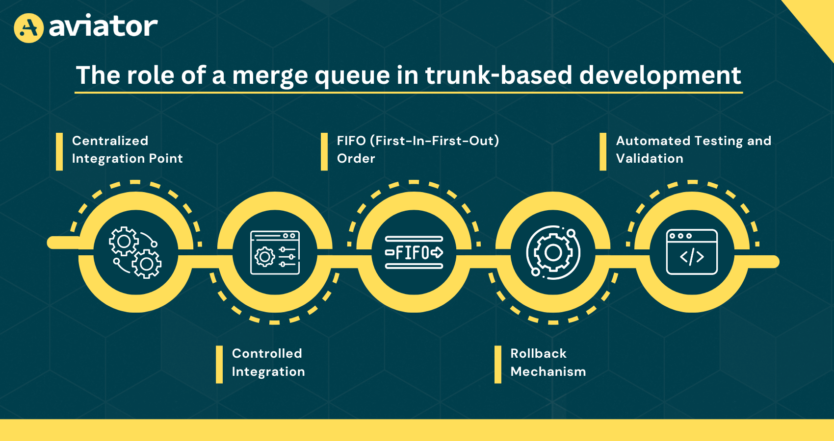 What Is Trunk Based Development: How It Works?
