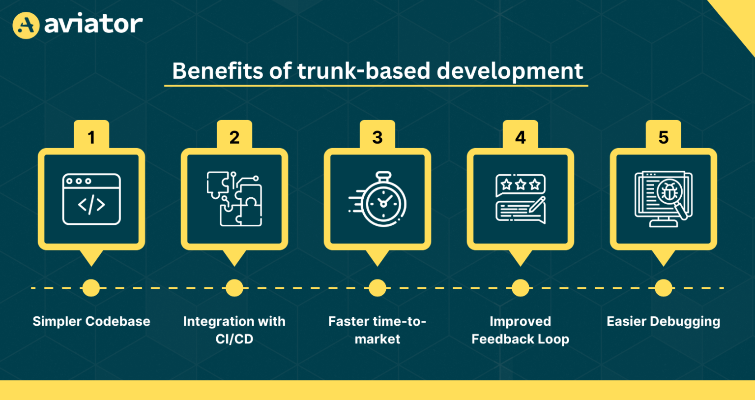 What Is Trunk Based Development: How It Works?