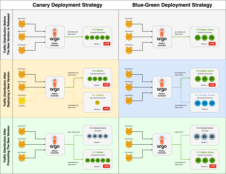 How to Manage Rollouts and Rollbacks Using ArgoCD | Aviator