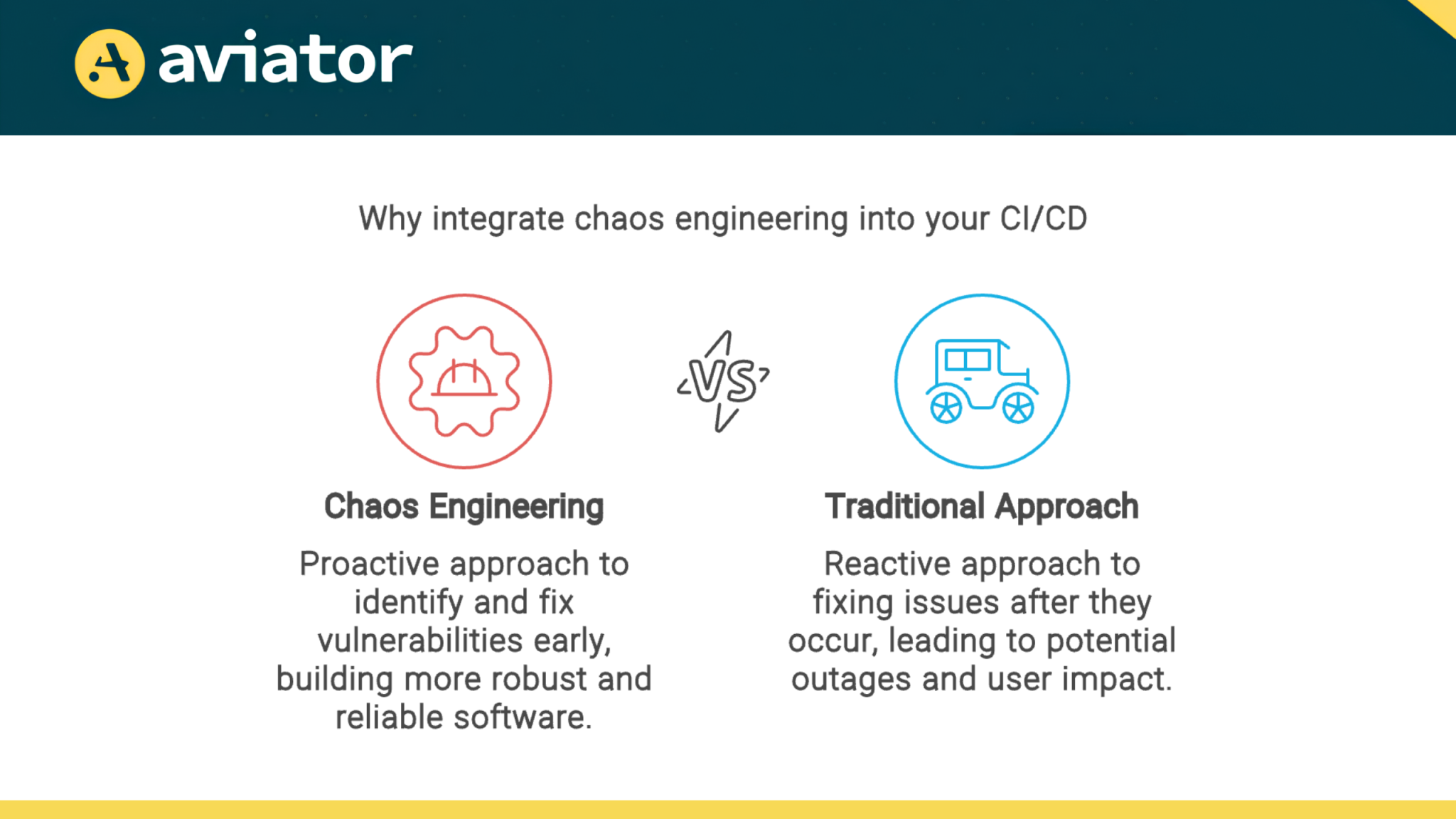 How to Integrate Chaos Engineering Into CI/CD | Aviator