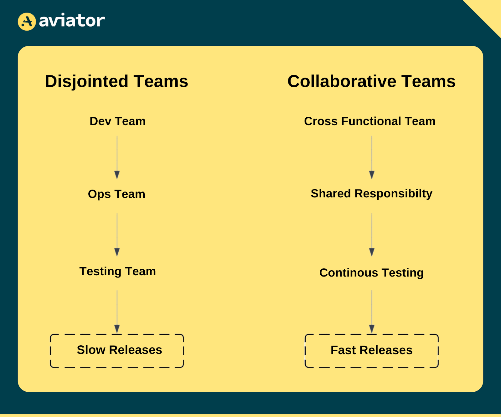3 Factors That Affect Your Deployment Frequency | Aviator