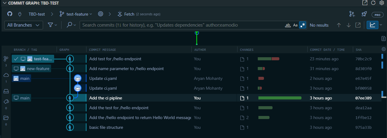 Trunk-Based Development for Microservices: A Practical Guide