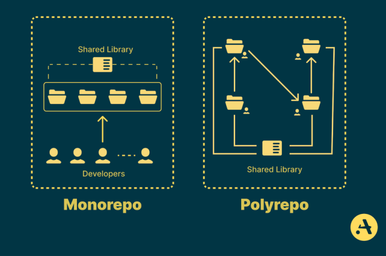 Monorepo Guide: Manage Repositories & Microservices