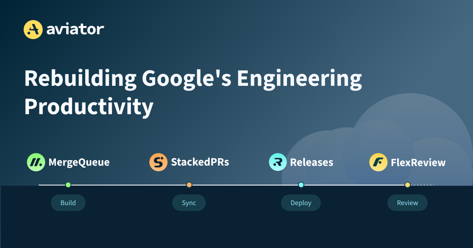 Rebuilt Google’s Engineering Productivity (EngProd) | Aviator