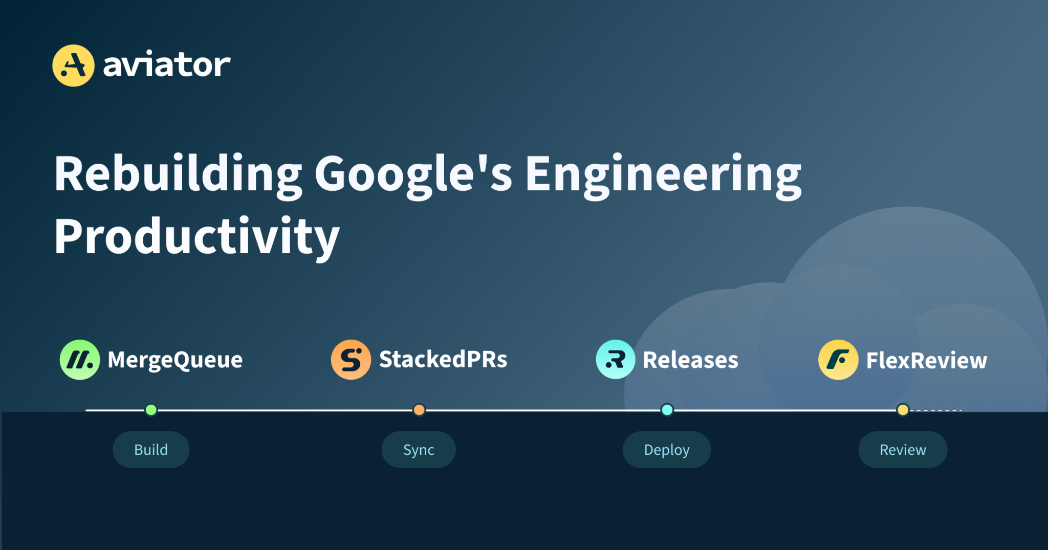 Rebuilt Google’s Engineering Productivity (EngProd) | Aviator