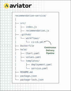 How to Manage Continuous Delivery with Trunk-Based Development