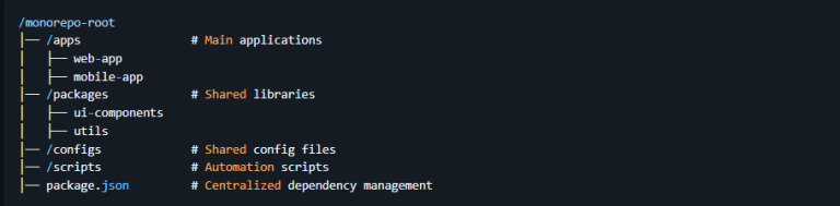 Monorepo vs Polyrepo: Which Repository is Best?