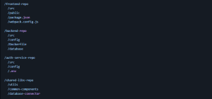 Monorepo vs Polyrepo: Which Repository is Best?