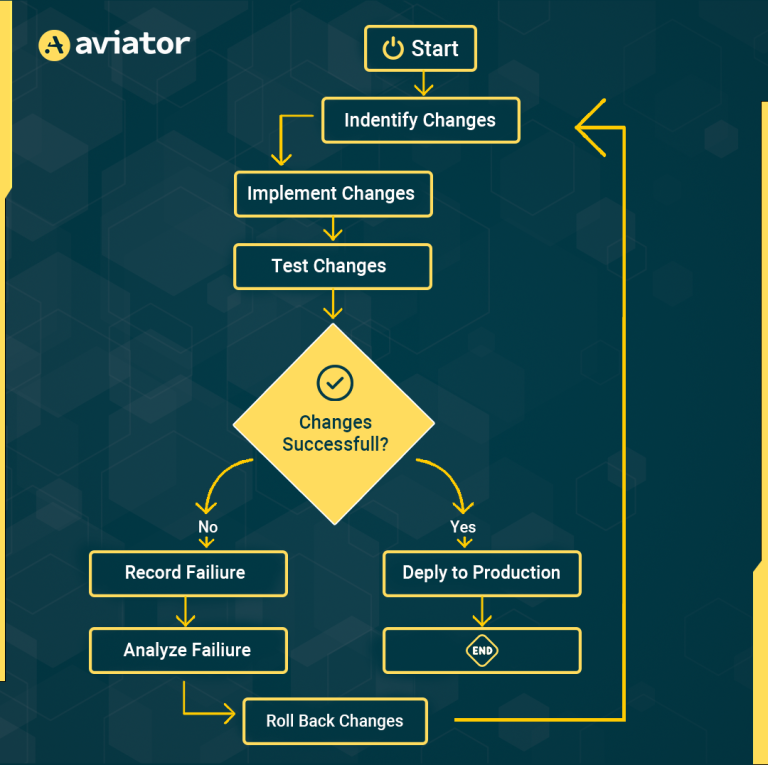 Top 8 KPIs for Release Management - Aviator Blog