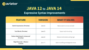 Java Version Upgrade: Hands-on Guide from 8 to 17