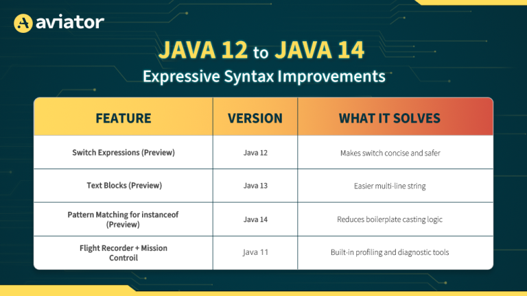 Java Version Upgrade: Hands-on Guide from 8 to 17