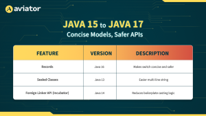 Java Version Upgrade: Hands-on Guide from 8 to 17