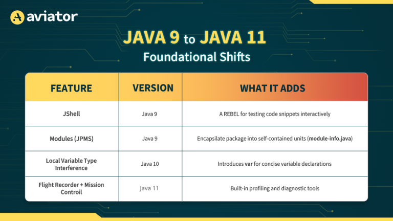 Java Version Upgrade: Hands-on Guide from 8 to 17